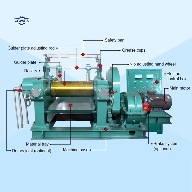 Rubber Mixing Mill - Rubber Machinery For Sale